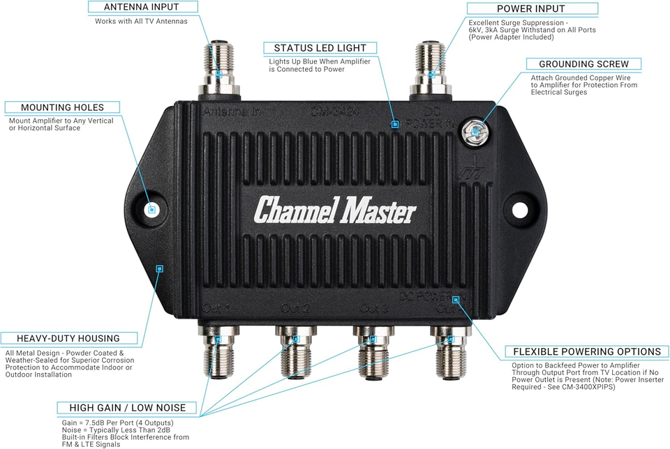 Channel Master TV Antenna Distribution Amplifier, TV Antenna Signal ...