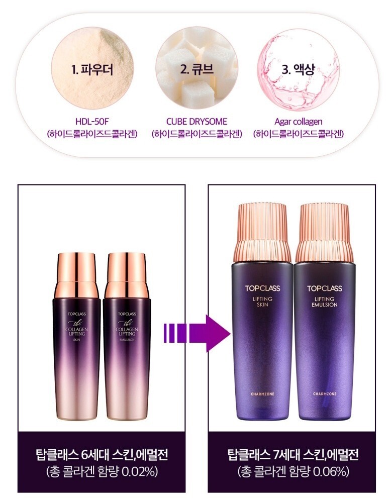 Charmzone 7th TOPCLASS Lifting Duo Set/Toner+Emulsion/3x Collagen ...