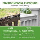 Veranda Williamsburg Rail Kit Vinyl White 6' x 36" Porch Patio without ...