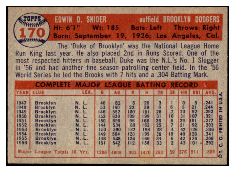 1957 TOPPS #170 DUKE SNIDER DODGERS EX-MT CENTERED SET BREAK 513446 ...