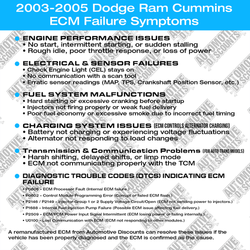 2003 03 DODGE RAM 2500 3500 CUMMINS 5.9L ECM PCM ECU PLUG & PLAY ...