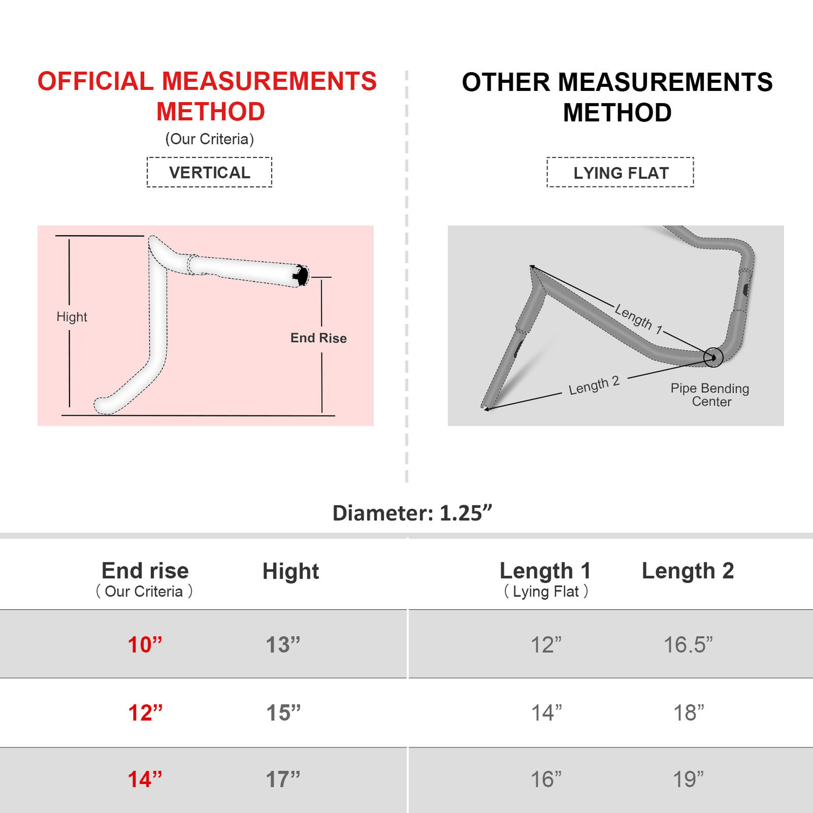 PRE-WIRED 12" / 14" Meat Hook Bars Ape Hanger Handlebar For Harley ...