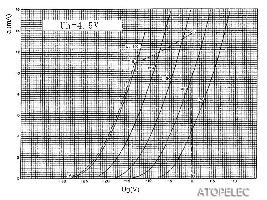 2pcs Matched PSVANE WE101D/WE101D-L Western Electric Replica Vacuum ...