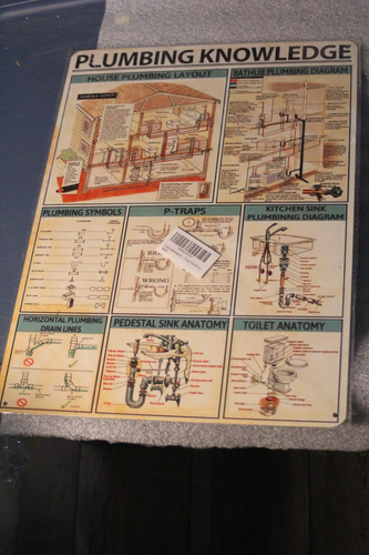 Plumbing Knowledge Metal Poster House Plumbing Layout Sign 16x12 SEALED ...
