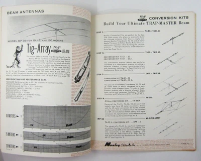 Vintage Mosley Ham Radio Antenna Catalog | Grelly USA