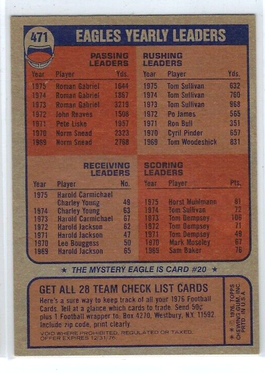 1976 Topps Football #471 - Philadelphia Eagles Checklist & Leaders | eBay