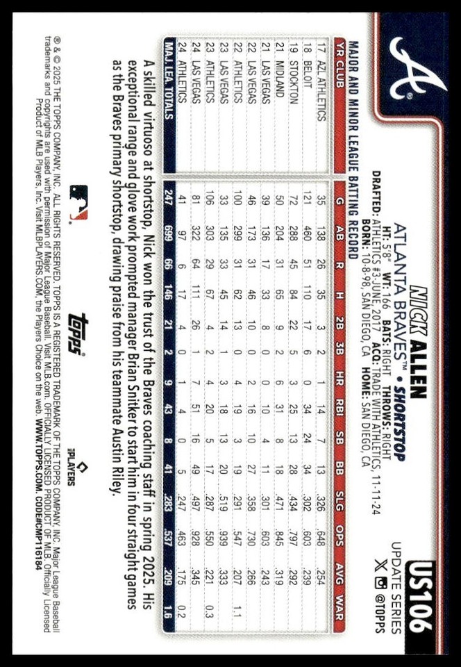 2025 Topps Update #US106 Nick Allen Holiday Atlanta Braves NM+ | eBay UK