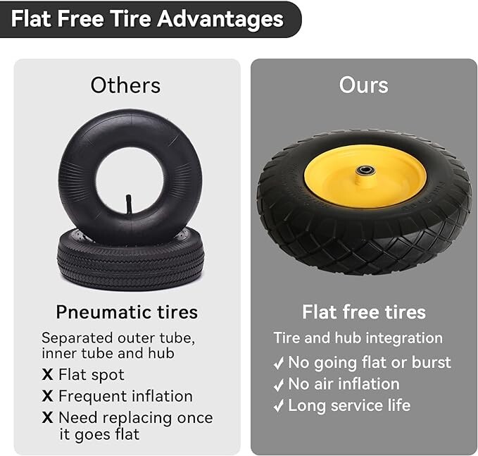 2Pack Tire and Wheel compatible with garden carts lawn carts wagons ...