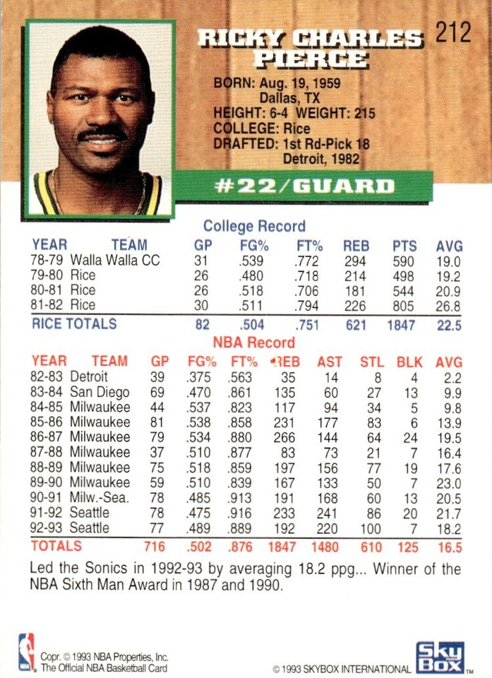 1993-94 NBA Hoops Basketball Card Ricky Pierce Seattle SuperSonics #212 ...