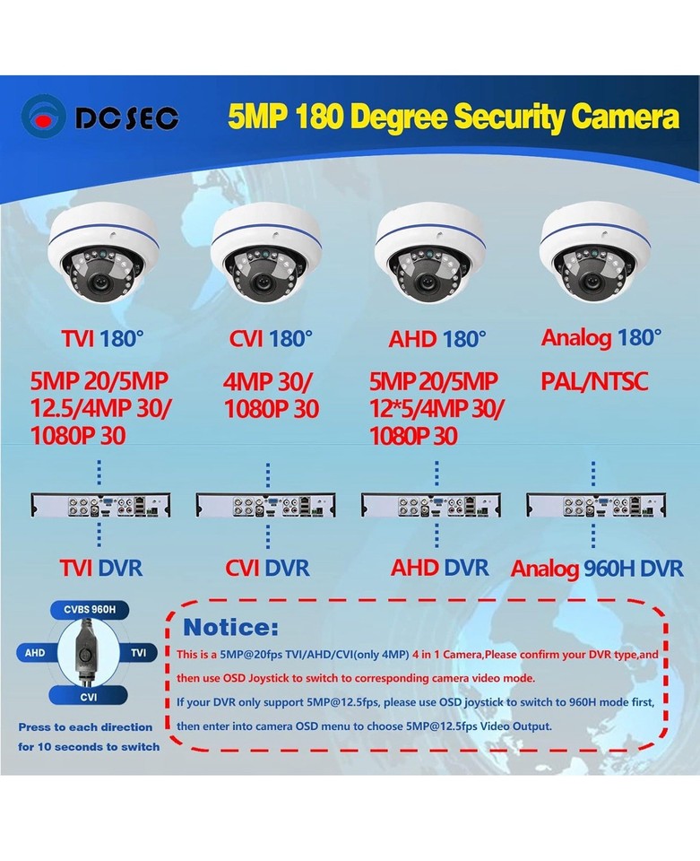 5MP 4MP 180 Degree Wide Angle Dome Security Camera HD-TVI/CVI/AHD/960H ...