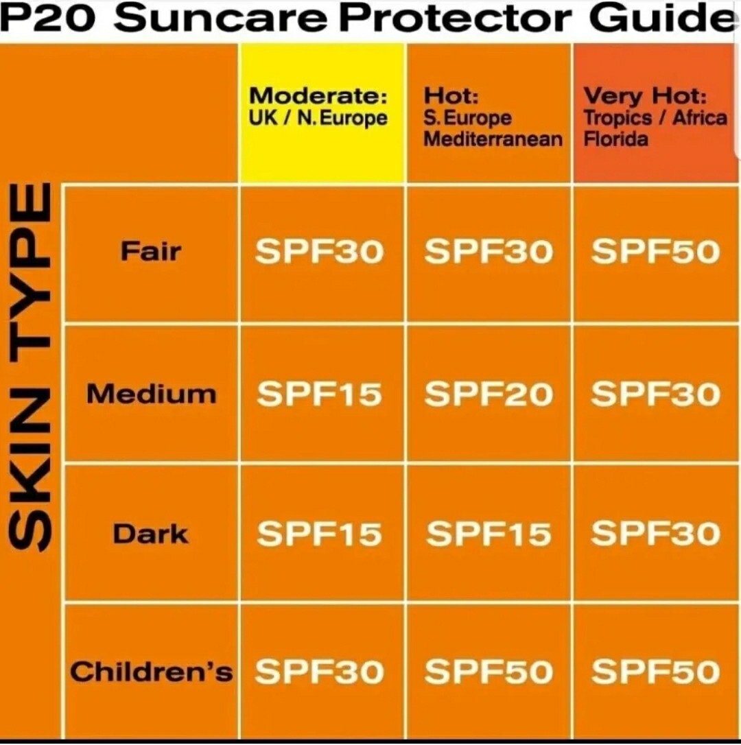 RIEMANN P20 SUN PROTECTION - SPF20 LOTION, SPF30 SPRAY, SPF50 SPRAY ...