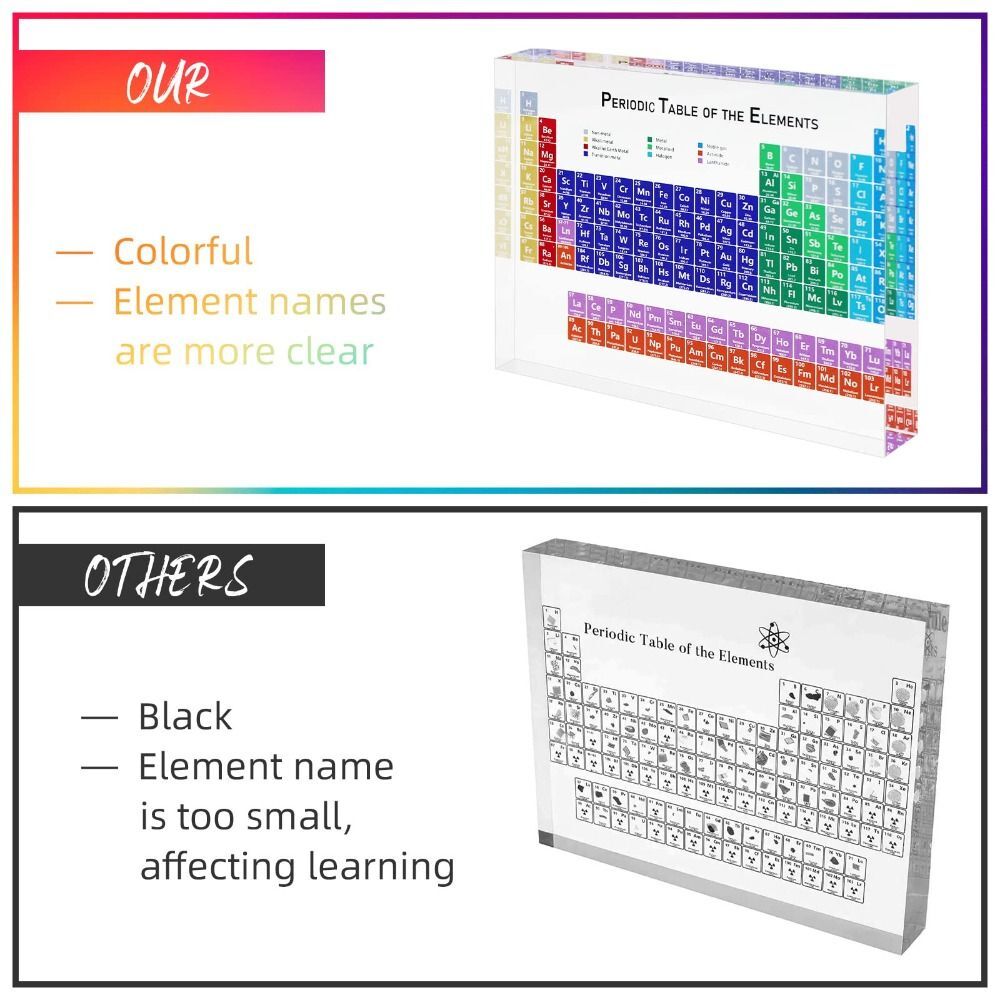 Colorful Periodic Table Display 3D Crafts Decoration Gifts | eBay
