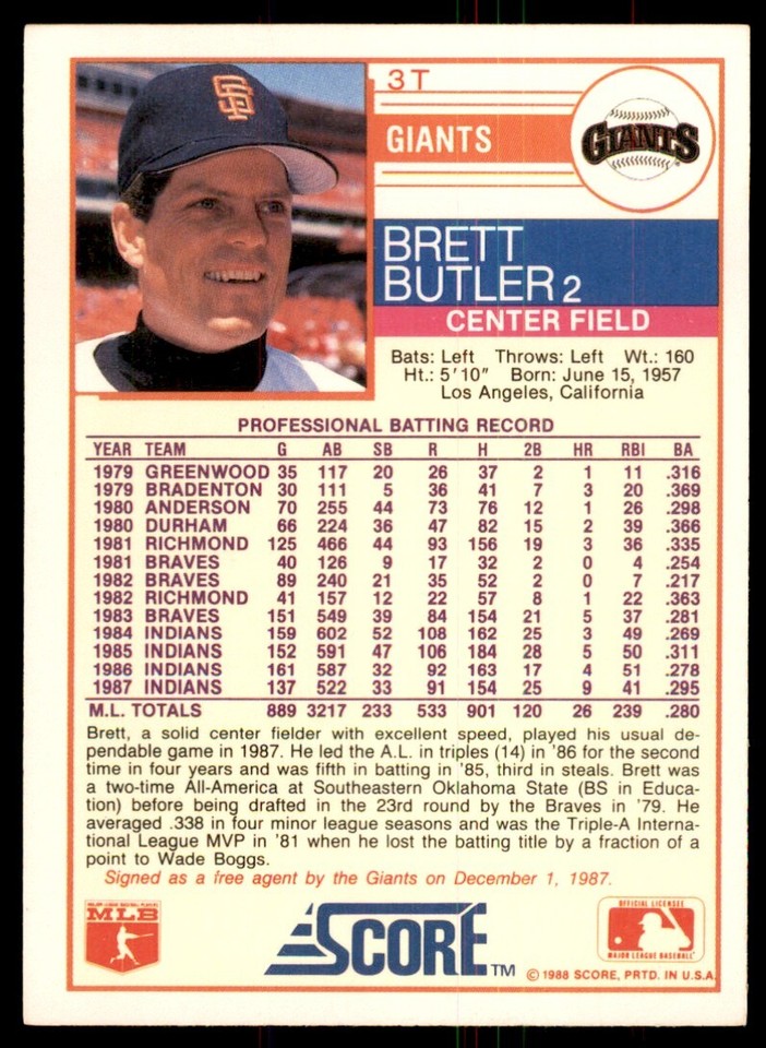 1988 Score Brett Butler Baseball Cards #3T | eBay