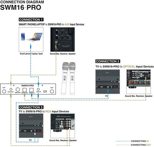 Sound Town Wireless Microphone Karaoke Mixer w/ Optical(Toslink) AUX ...