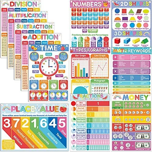 Multiplication Chart Up To 400