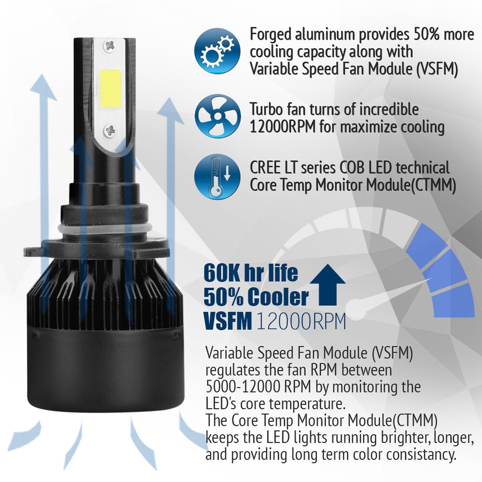 2x 9012 HIR2 LED Headlight Bulb High/Low Beam Kit 72W 6000K Philips ...