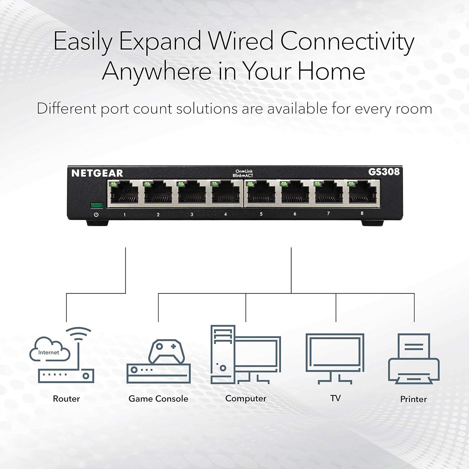 NETGEAR 8-Port Gigabit Ethernet Unmanaged Switch (GS308) - Home Network ...
