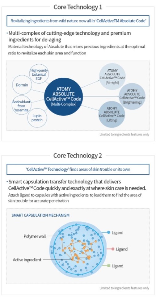 ATOMY Absolute CellActive Set 6-items Dermatology Science Core Essence ...