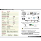 WVC 600W 700W Solar Inverter Grid Tie MPPT Micro Inverter DC22-60V to ...