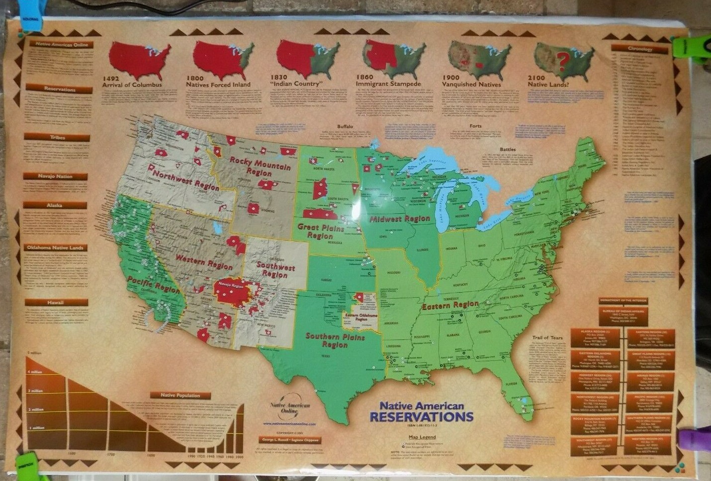 Native American Reservations 1800s
