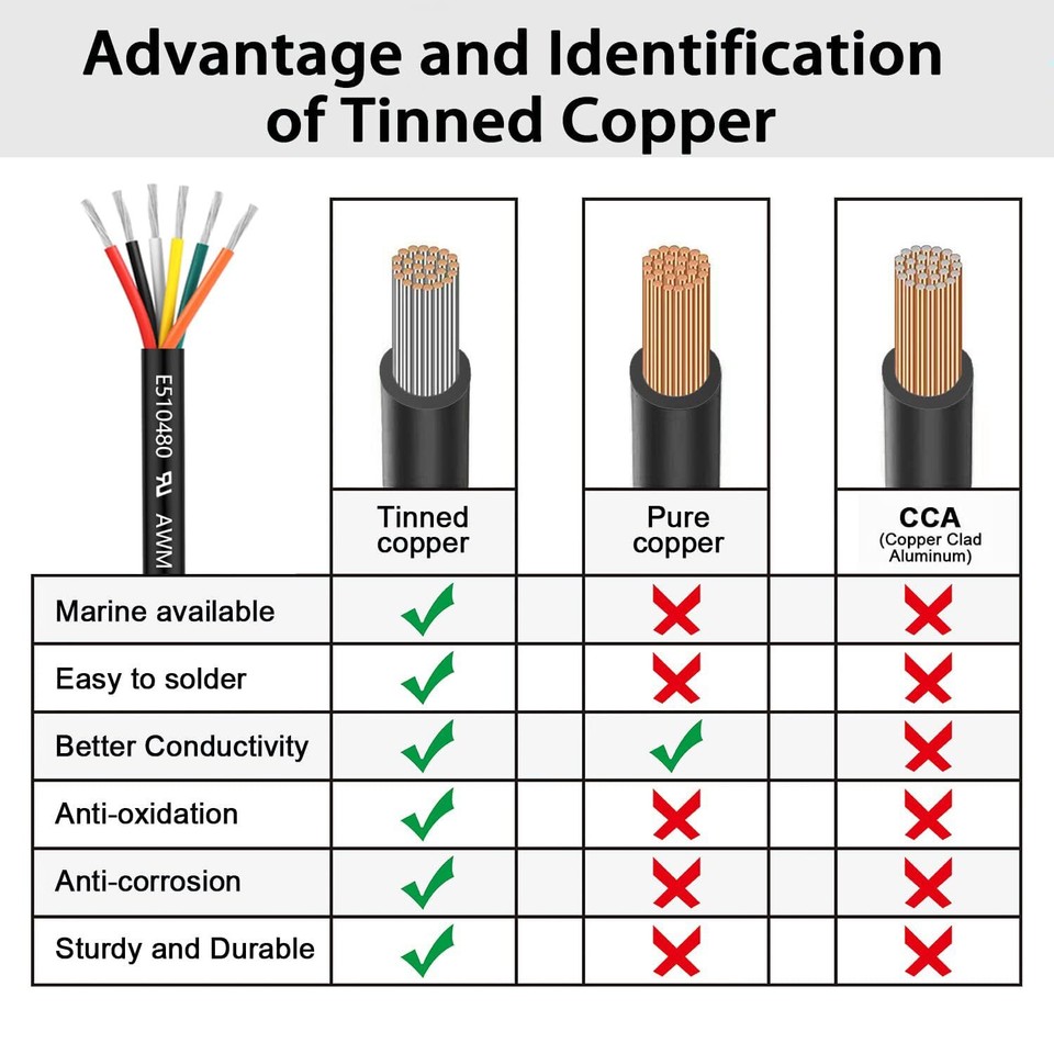 14 Gauge 6 Conductor Electrical Wire 50FT UL 2464 14 AWG 6 Wire Cable ...