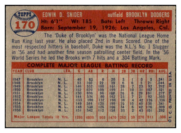 1957 TOPPS #170 DUKE SNIDER DODGERS EX-MT SET BREAK 503622 (KYCARDS) | eBay