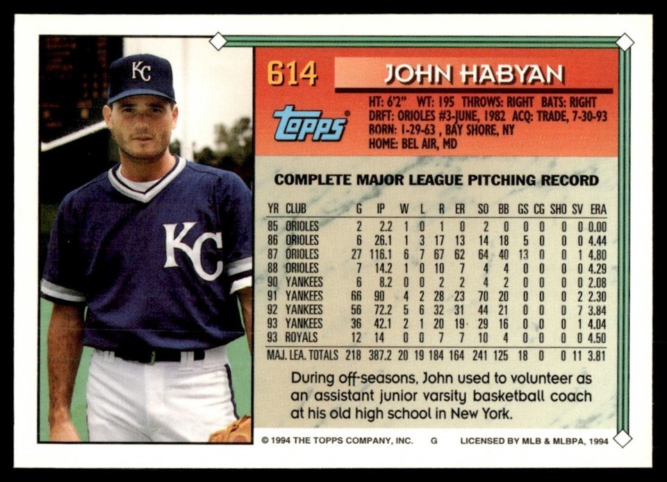 1994 Topps #614 John Habyan Kansas City Royals | eBay