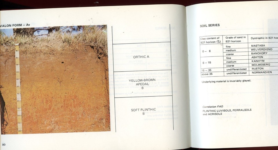 Agricultural - Soil Classification Binomial System South Africa, HC ...