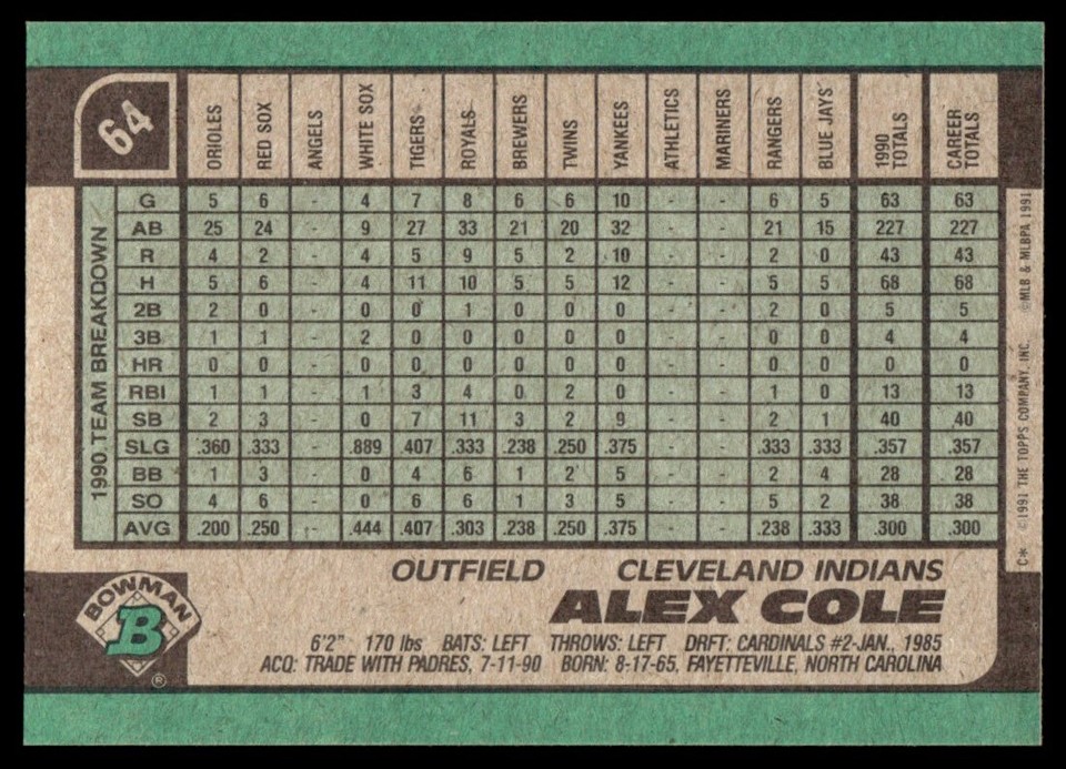 1991 Bowman #64 Alex Cole Cleveland Indians | eBay