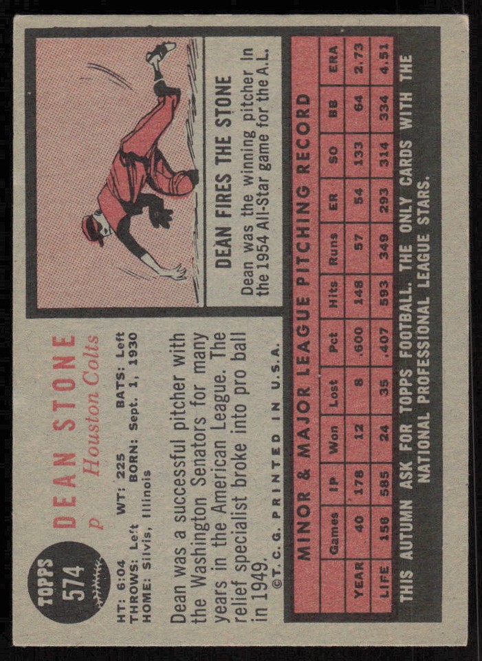 1962 Topps #574 Dean Stone - $1 SHIPPING (JB4) | eBay
