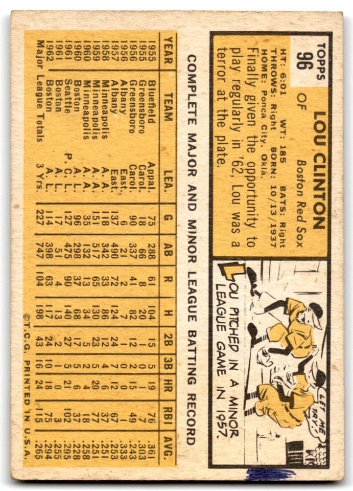 1963 Topps Lou Clinton Baseball Cards #96 | eBay