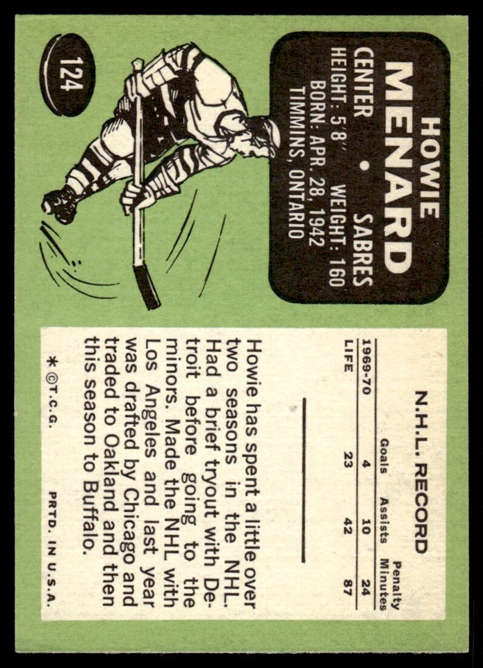 1970-71 Topps Howie Menard Buffalo Sabres #124 | eBay