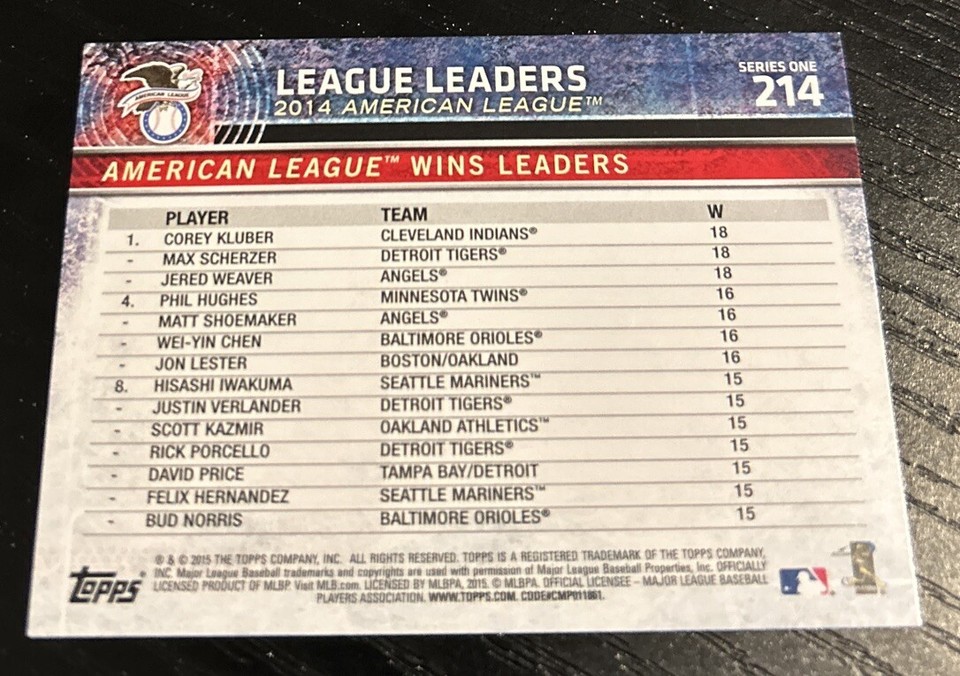 2015 Topps AL Wins Leaders - Max Scherzer - Corey Kluber | eBay