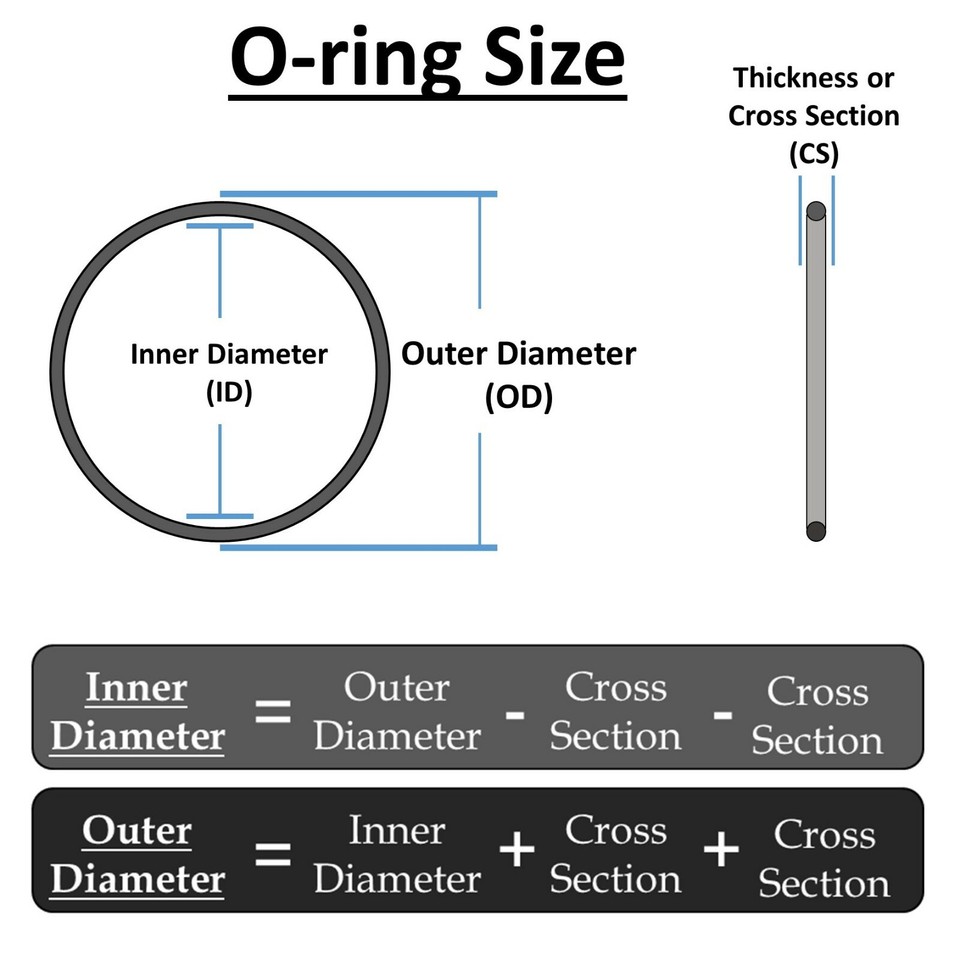 2mm Cross Section O Rings VMQ Silicone Food Grade 4mm-61mm ID High ...