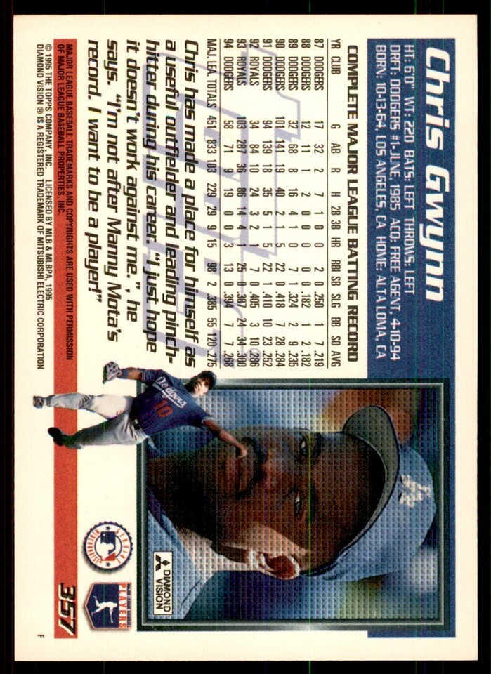 1995 Topps Chris Gwynn Baseball Cards #357 | eBay