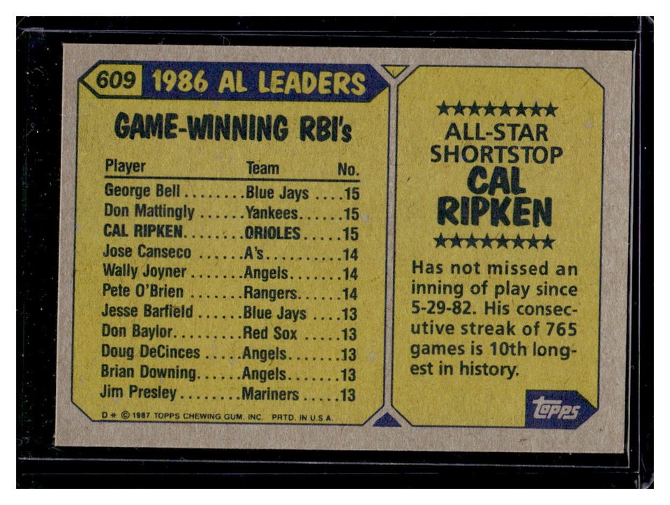 1987 Topps #609 Cal Ripken | eBay