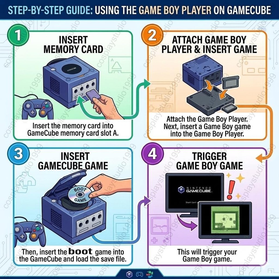 GameBoy Player Nintendo GameCube Memory Card Bootable Disc Replacement ...