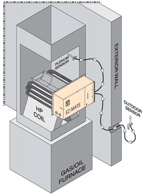 Electro Industries EM-LV104L5, EZ-Mate Electric Plenum Heater - Upflow ...