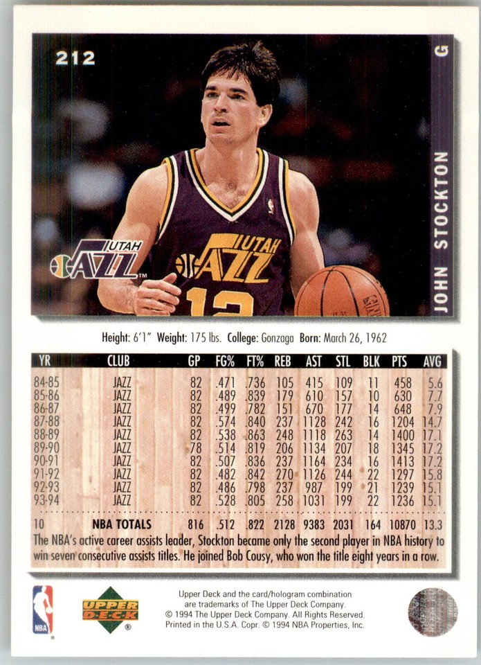 John Stockton - 1994-95 Collector's Choice - #212 - Silver Signature ...
