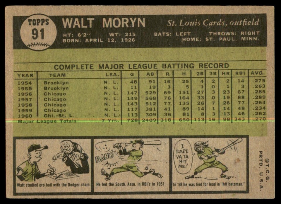 1961 Topps Baseball Walt Moryn St. Louis Cardinals #91 | eBay
