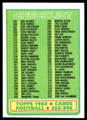 1983 Topps Checklist 265-396 G1 #396 | eBay