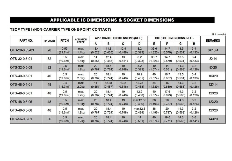 [42 pezzi] OTS-48-0.5-03 ENPLAS Test & Burn-in Socket Pin/Pitch 48P/0 ...