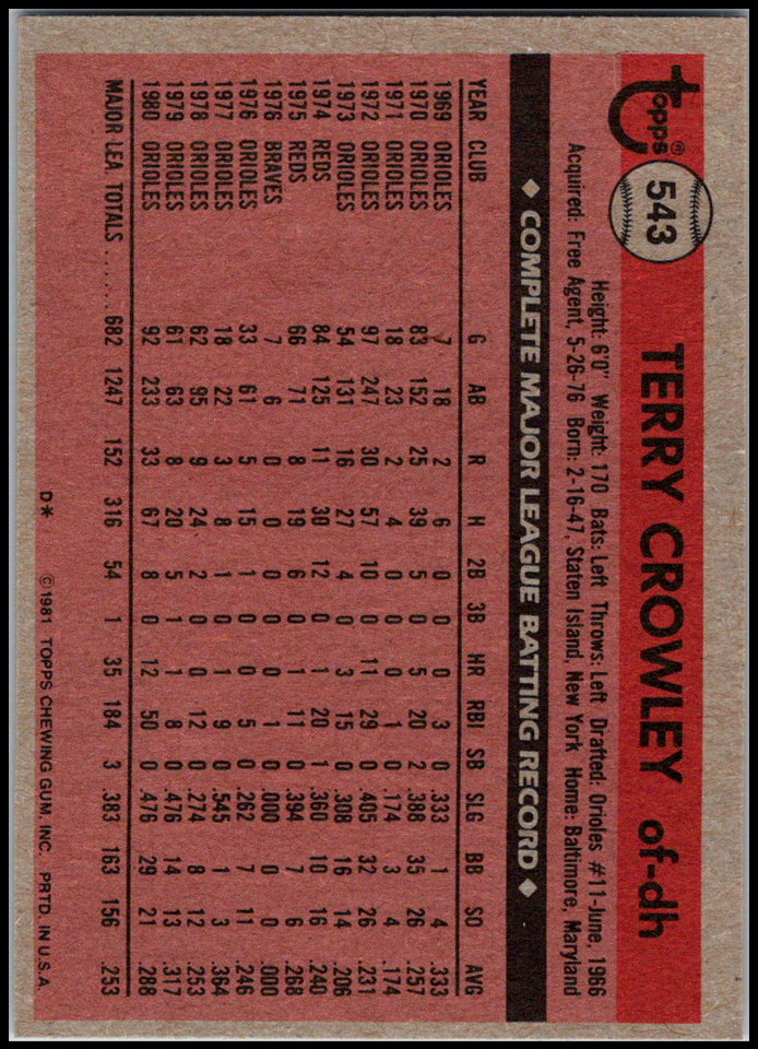 1981 Topps #543 Terry Crowley - FREE SHIPPING! | eBay