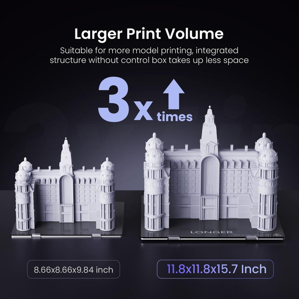 Longer LK5 Pro 3 3D Printer 11.8x11.8x15.7in Large Printing Size FDM 3D ...