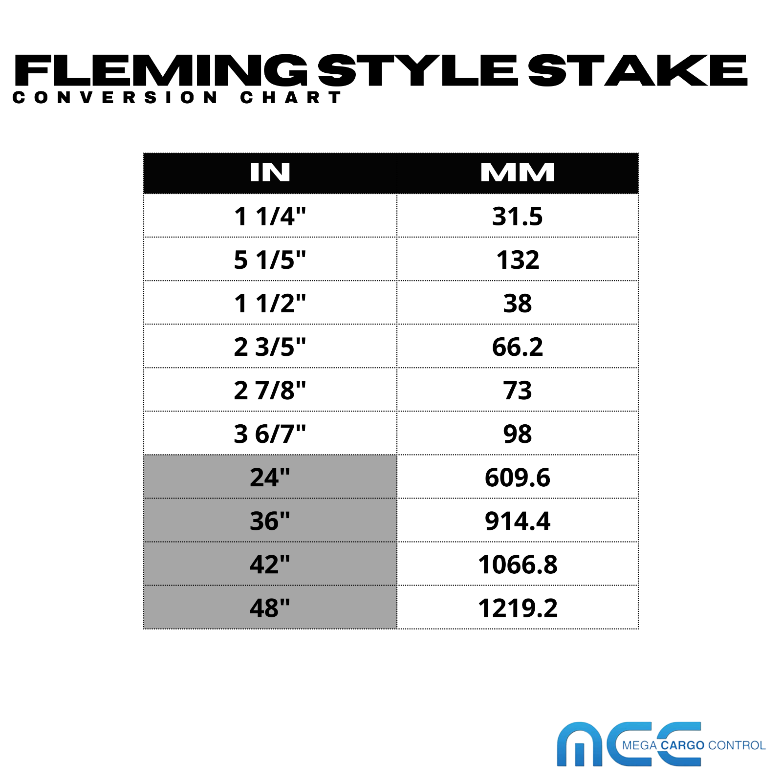 8 Pack 36" Fleming Style Stake Body Stake for Stake Trucks Flatbeds and ...