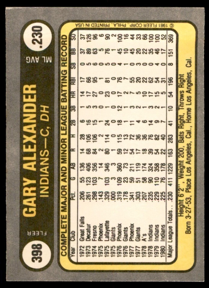 1981 Fleer Gary Alexander . Cleveland Indians #398 | eBay