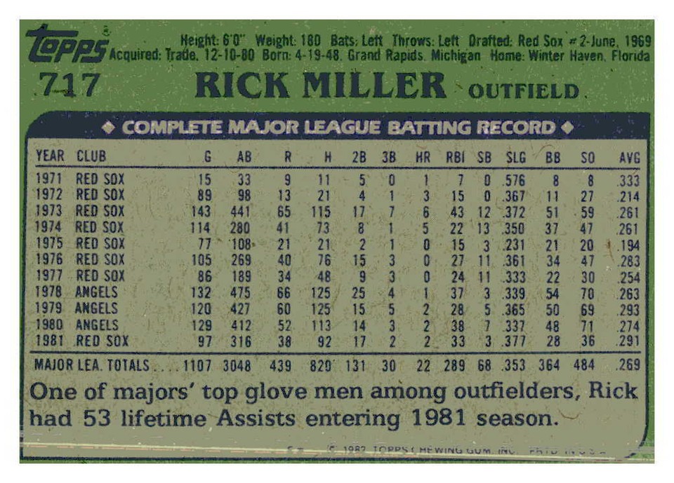 1982 Topps Rick Miller 717 | eBay