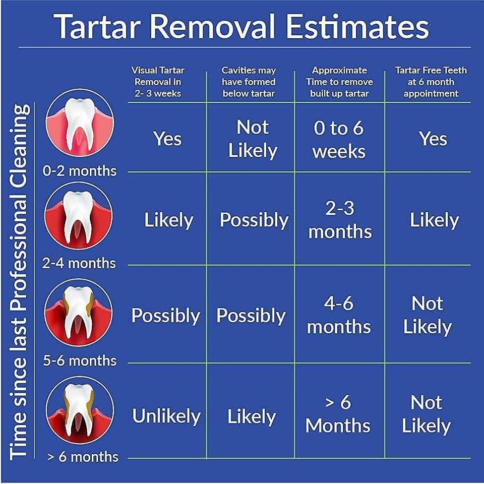 Toothpaste for Tartar Removal - Tartar Control Toothpaste to Remove ...