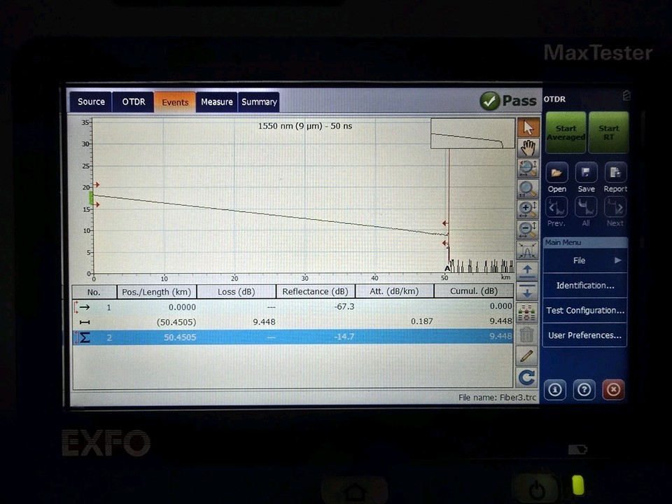 EXFO MaxTester OTDR IOLM with PM & VFL SM 1310 1550 MAX-715B-M1-EA-RF ...