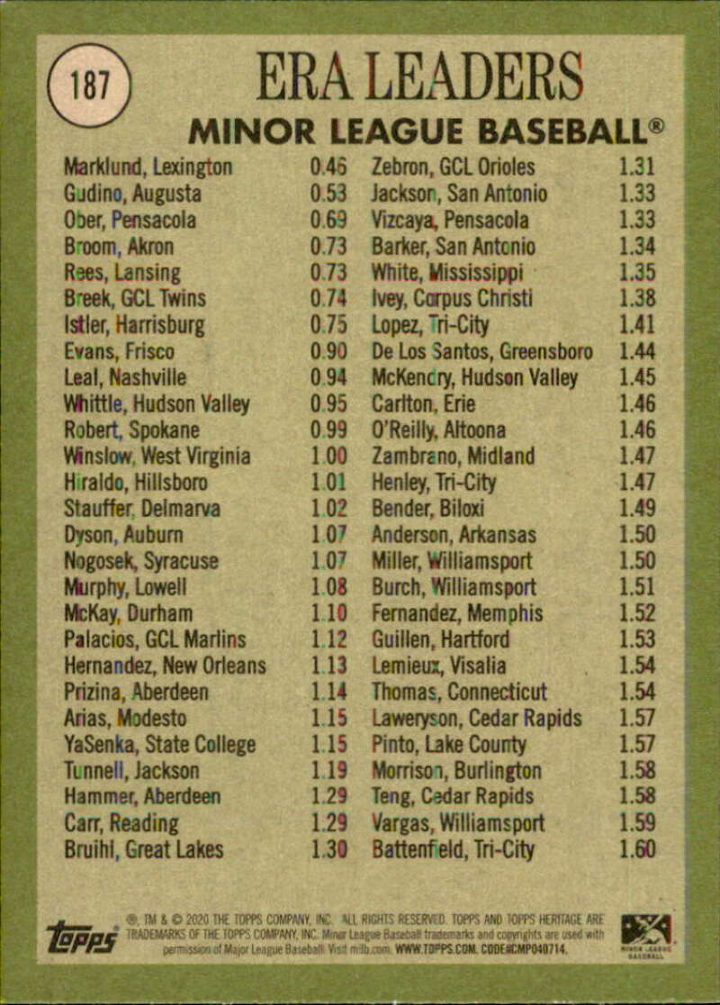 2020 Topps Heritage Minor #187 Bailey Ober/Norwith Gudino/Brandon ...